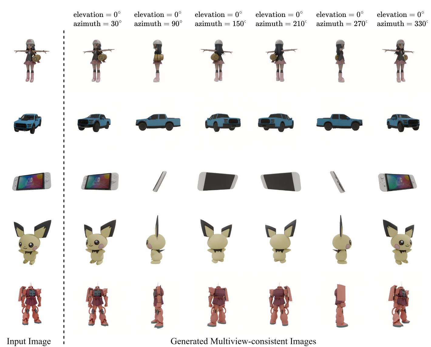 GeoMVD: Geometry-Enhanced Multi-View Generation Model Based on Geometric Information Extraction ...